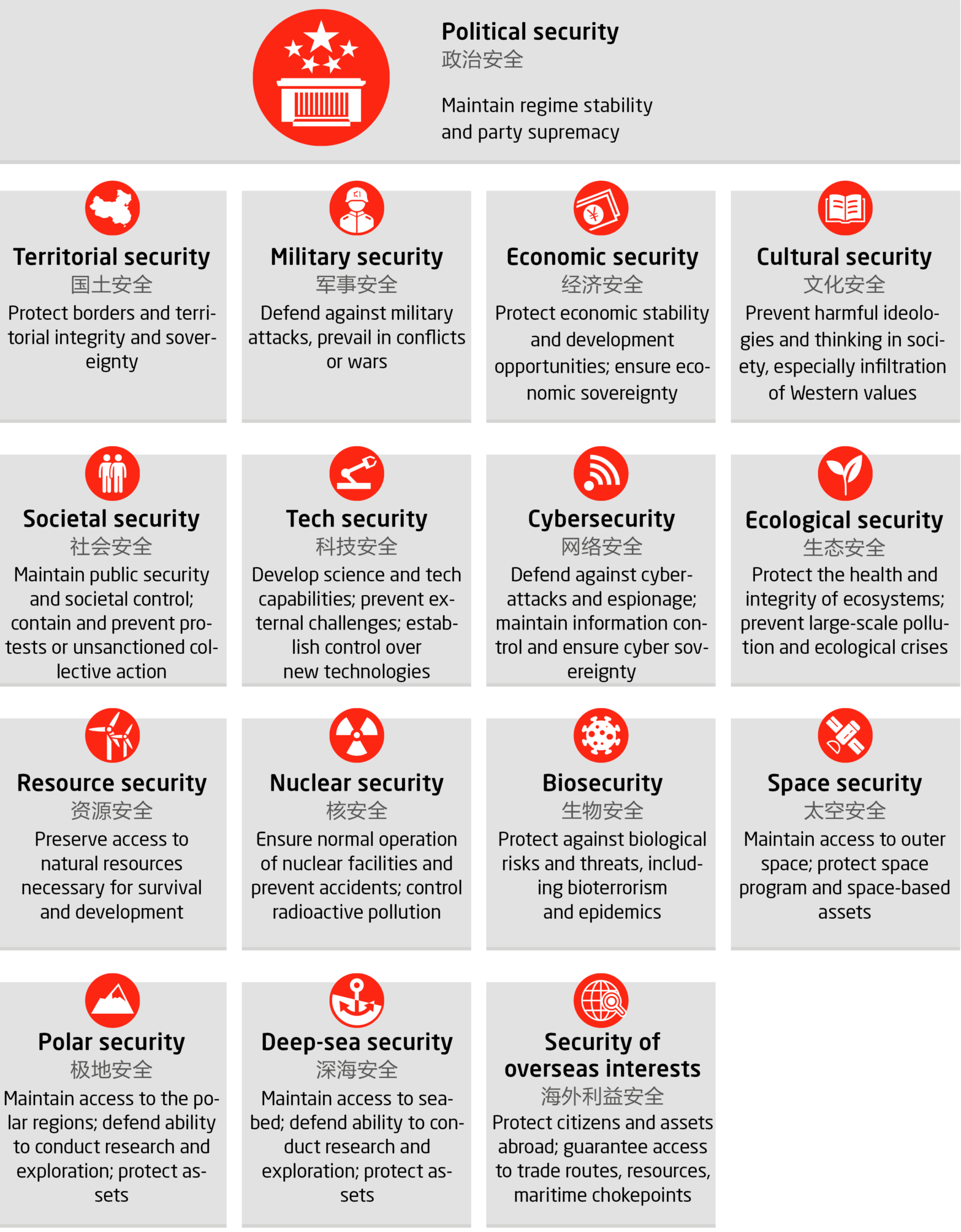 Xi Tightens Grip on Chinese in Name of ‘Comprehensive National Security ...
