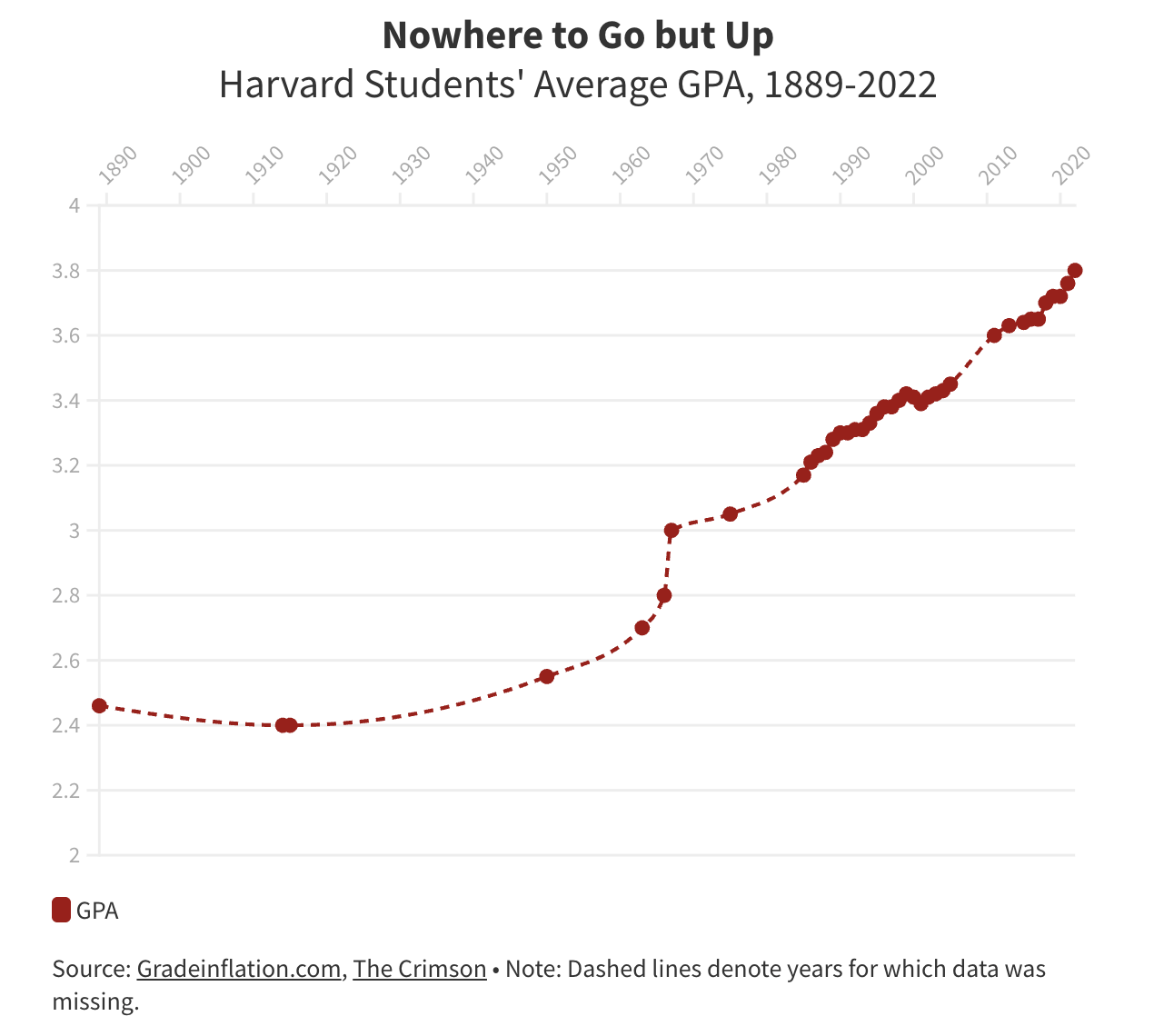 Harvard Students Sob, Skip Class, Plan Protests Over Grade Inflation ...