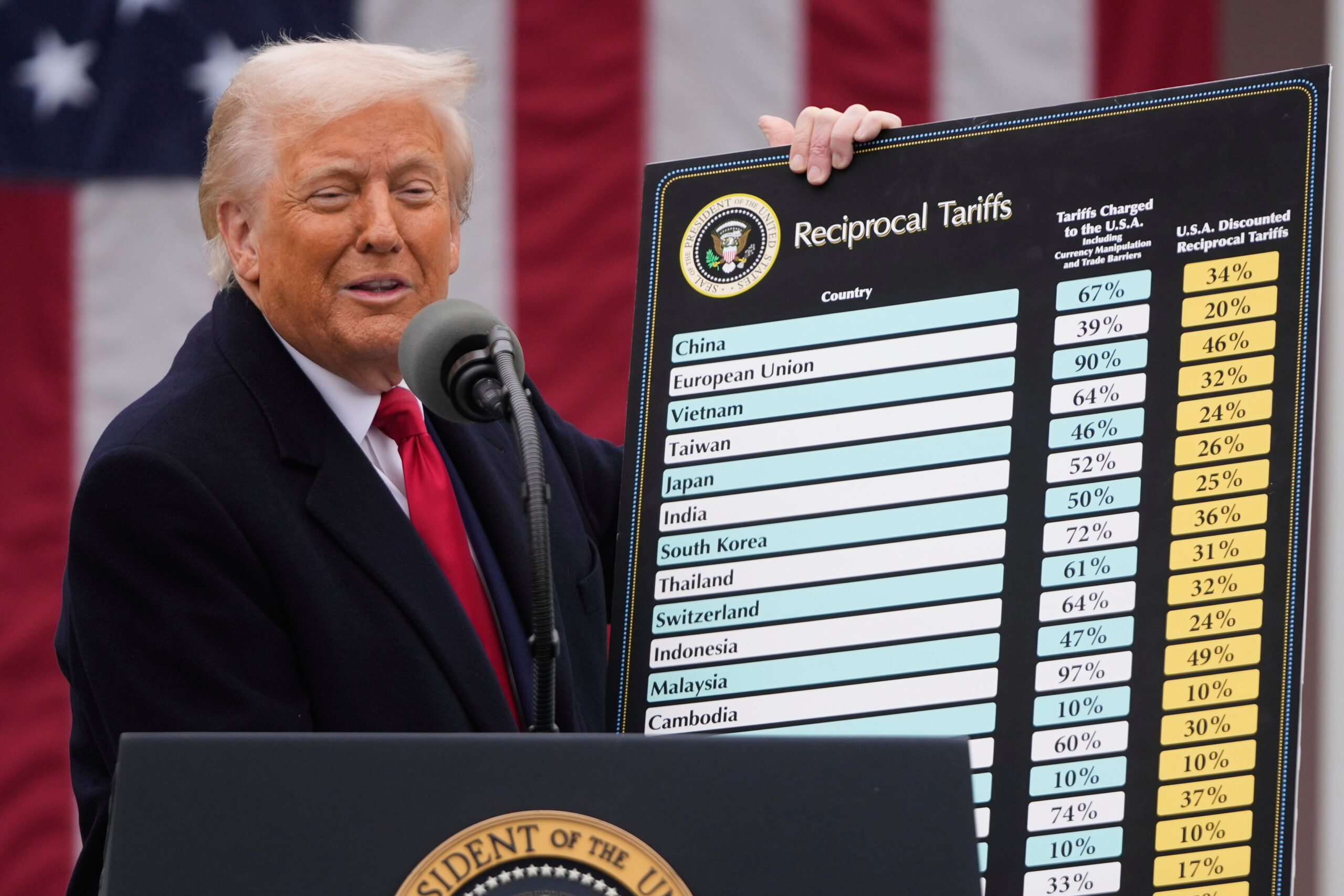 Trump Administration Cites Forced Labor For New Tariffs on Dozens of ...